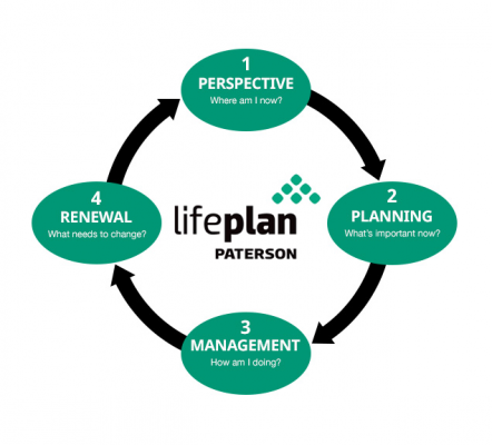 LifePlan-Process-Chart - Life Palette